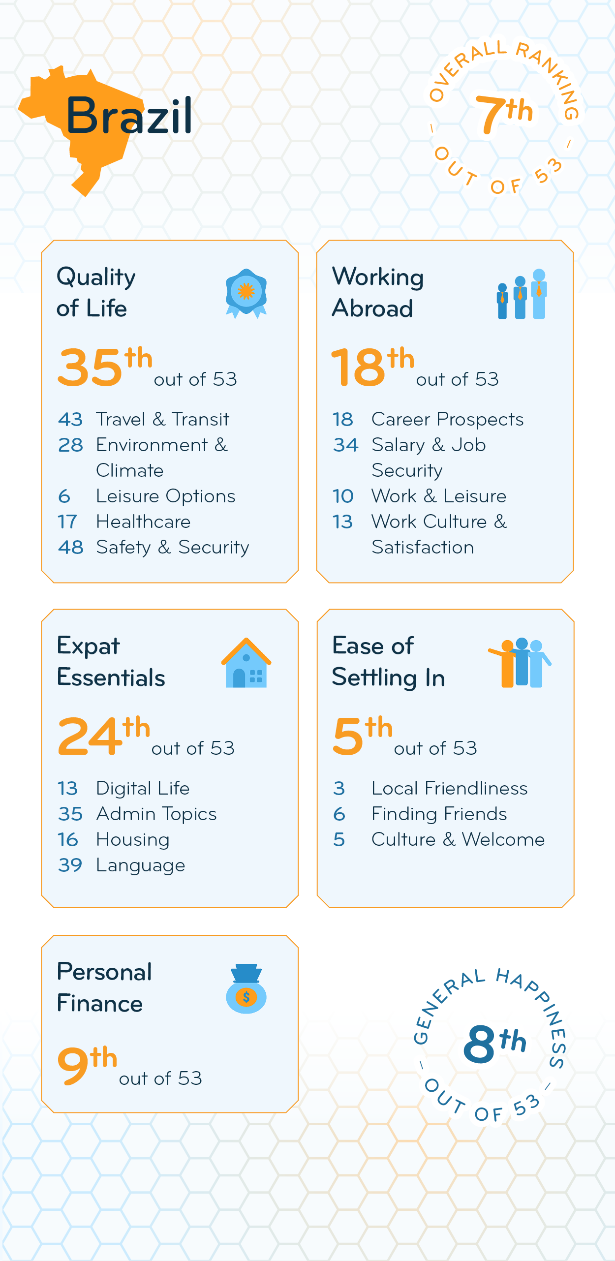 Expat Insider 2024: Brazil’s Locals Are the Friendliest towards ...