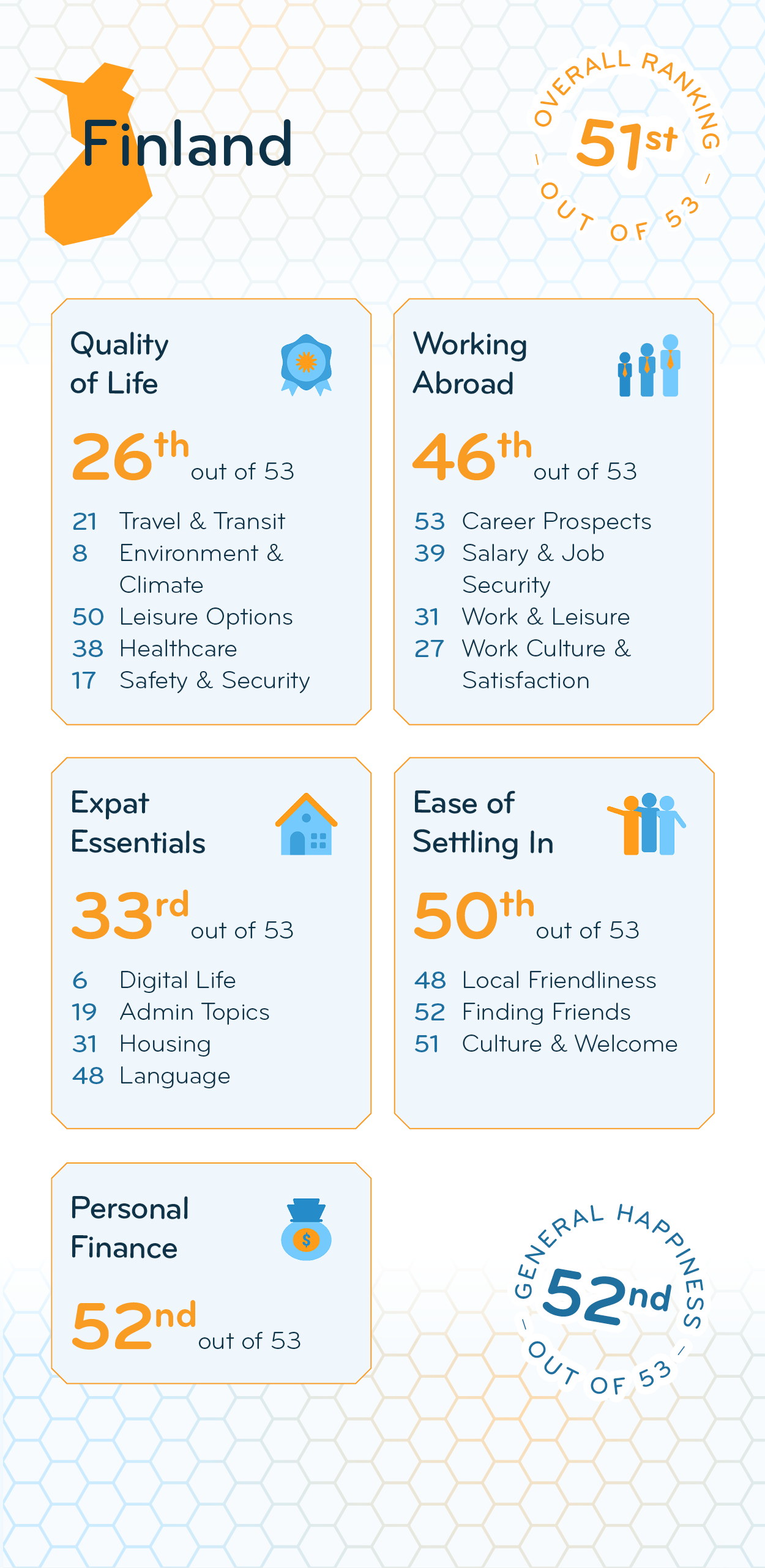 Expat Insider 2024: Admiring Finland’s Beautiful Landscapes Comes at a ...
