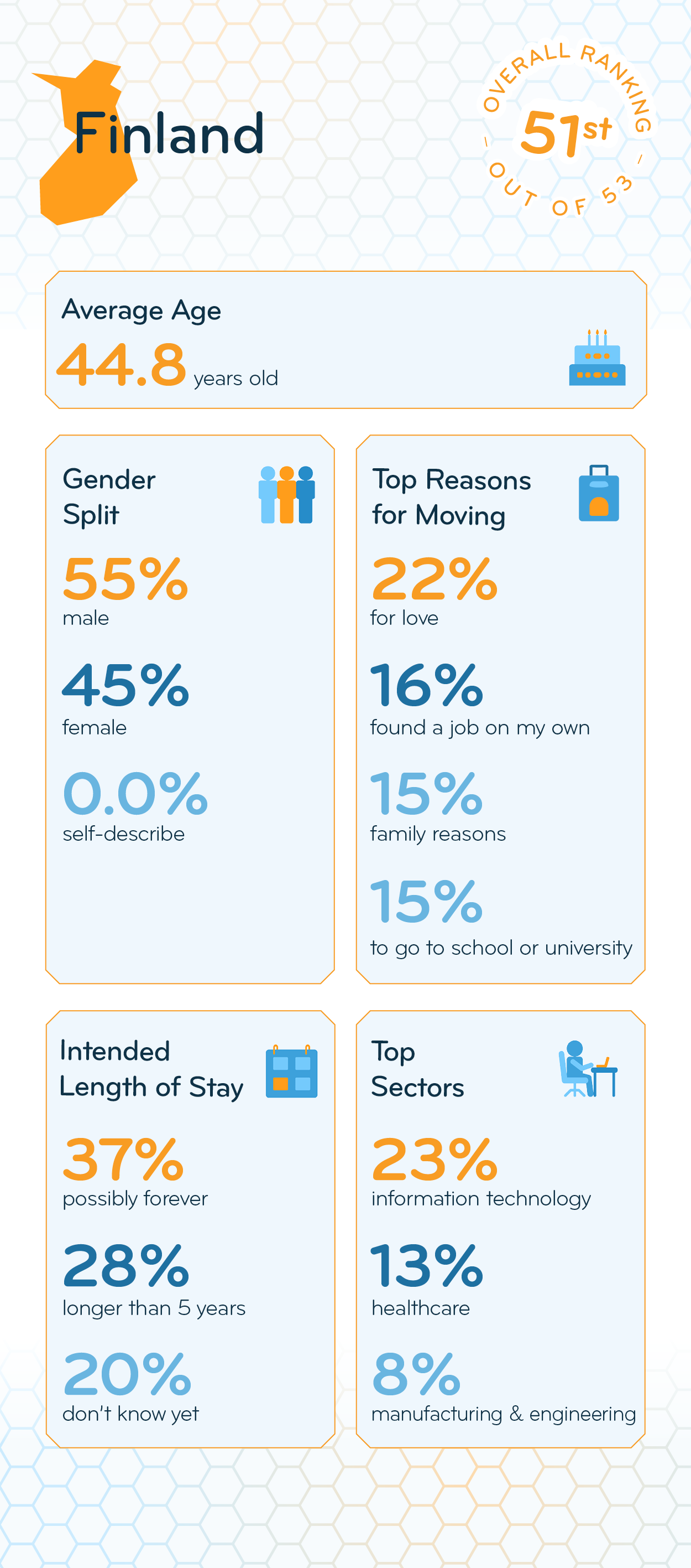 Expat Insider 2024: Admiring Finland’s Beautiful Landscapes Comes at a ...
