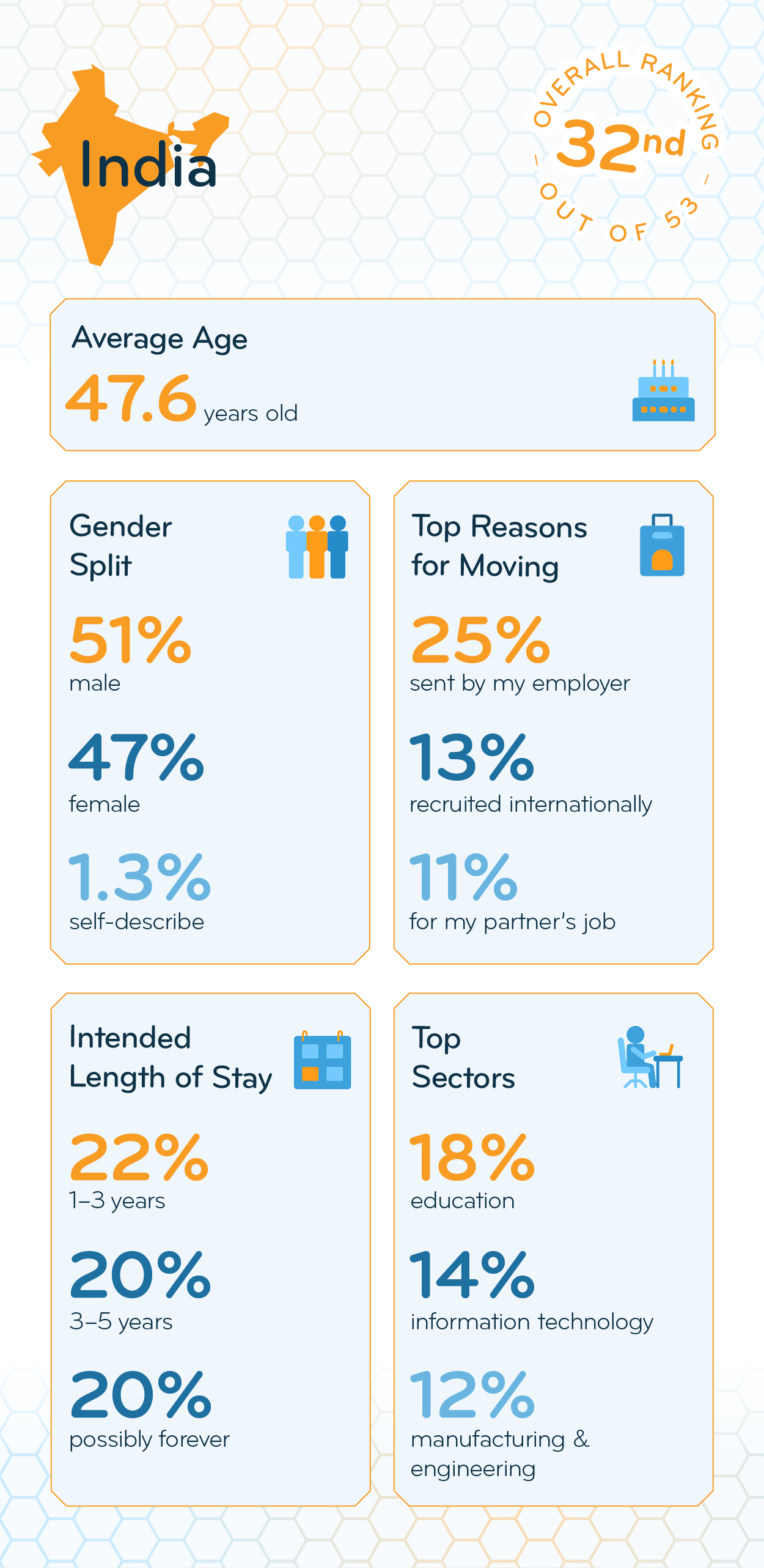 Expat Insider 2024: Life in India Presents Quite the Mixed Picture ...