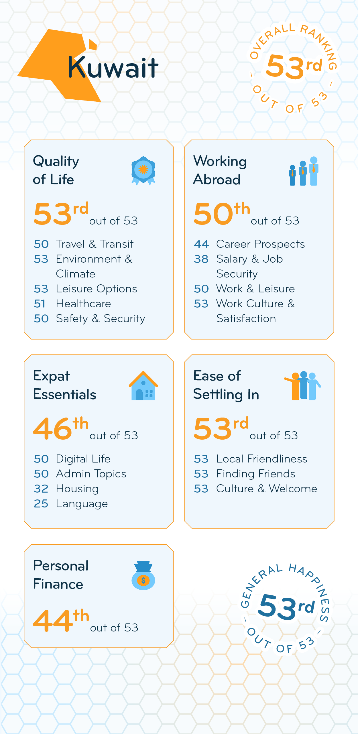 Expat Insider 2024: Kuwait Turns Up the Heat in More Ways than One ...