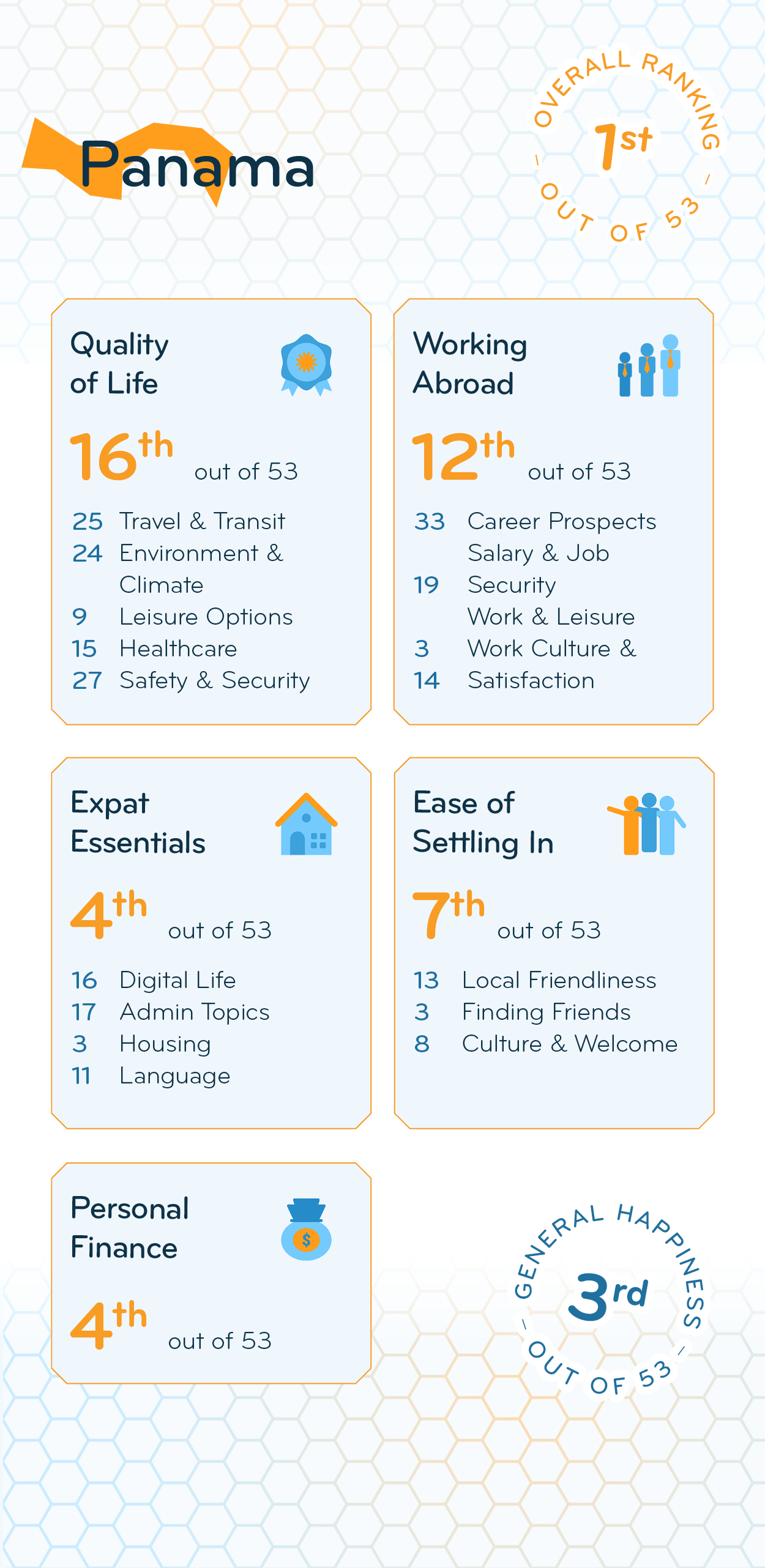 Expat Insider 2024: Panama: The Best Country for Expats in 2024 ...