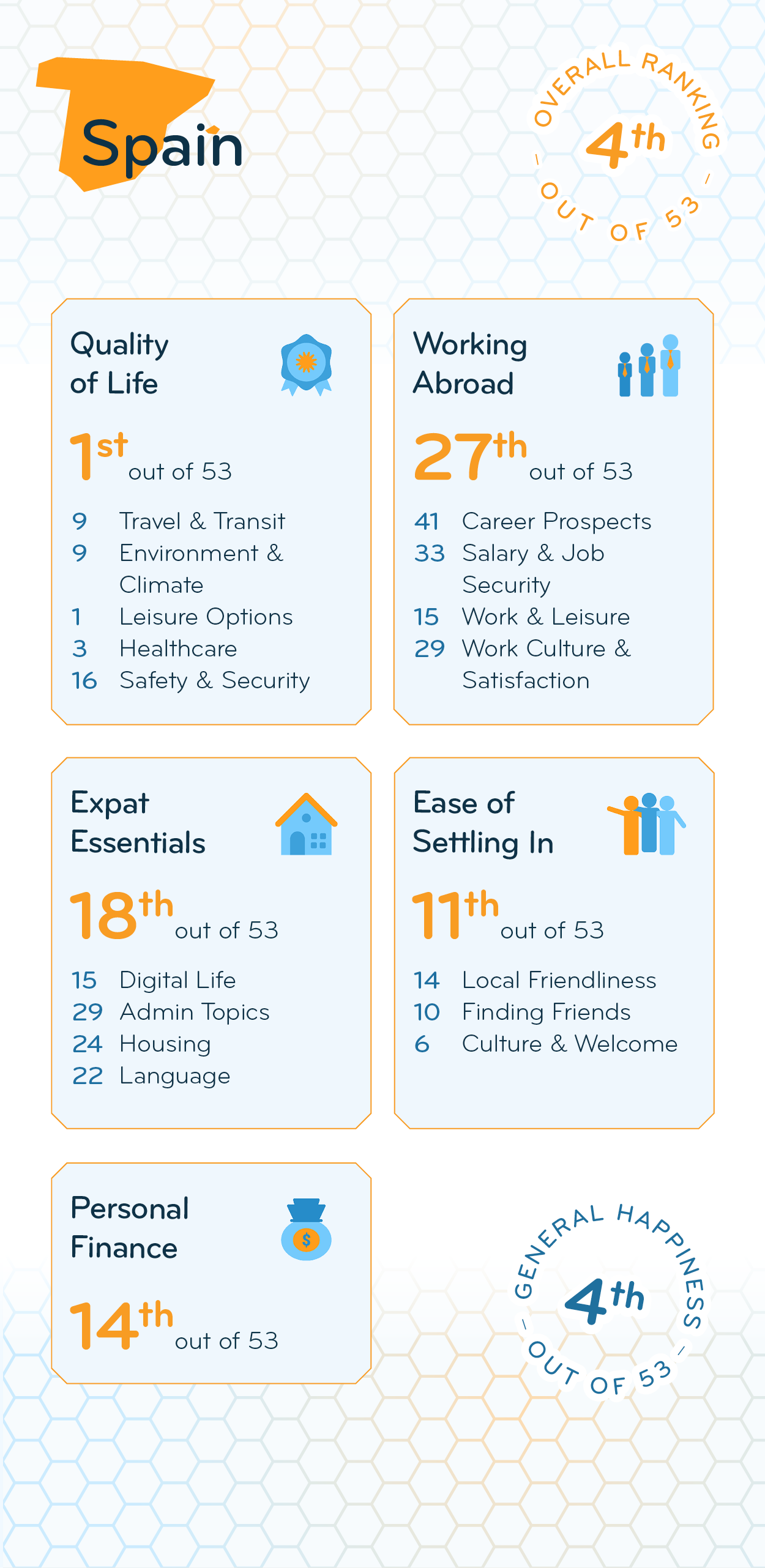Expat Insider 2024: Discover the Joys of Living in Spain in 2024 ...