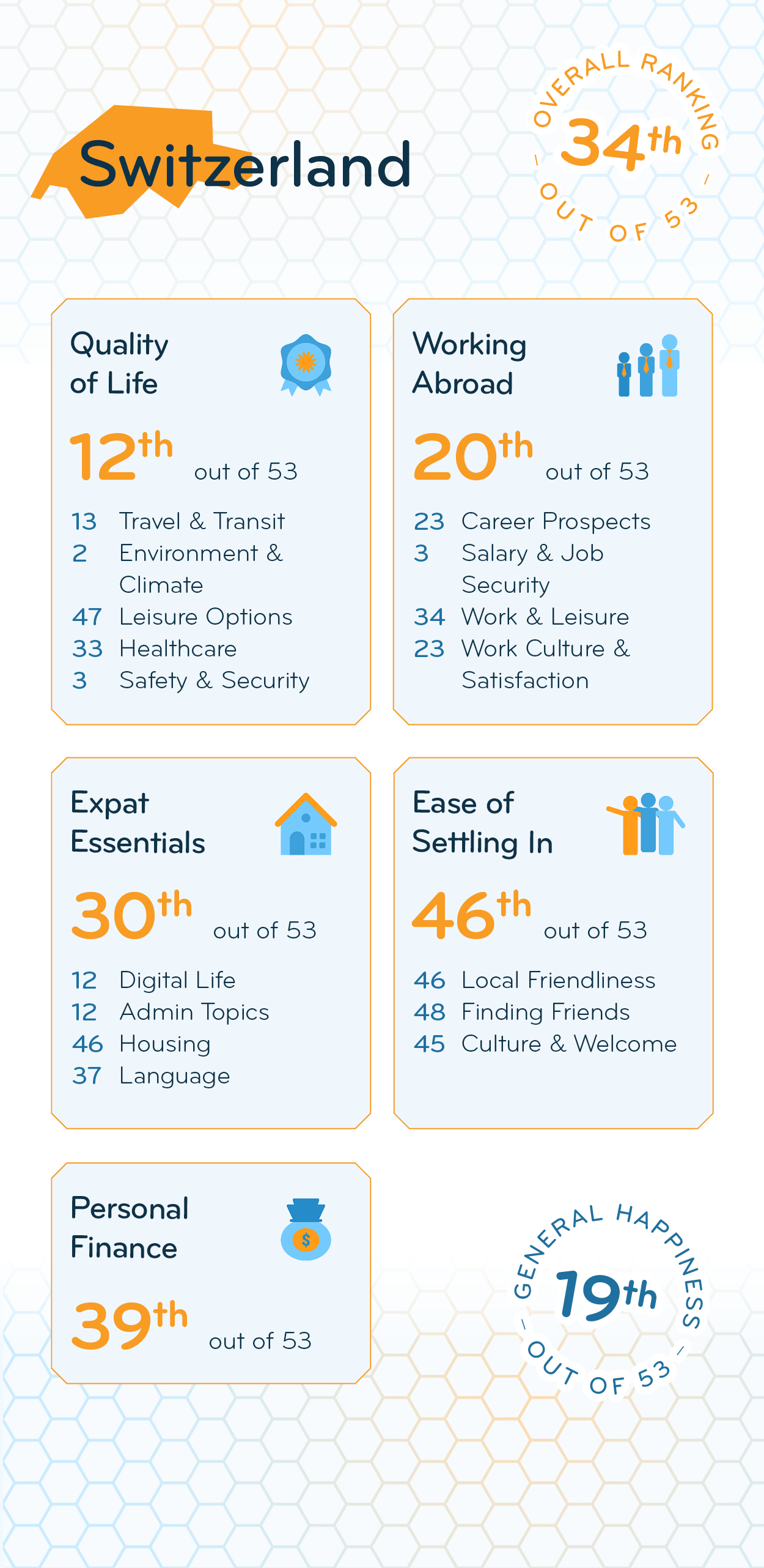 Expat Insider 2024: Switzerland Offers Costly Housing in an Amazing ...