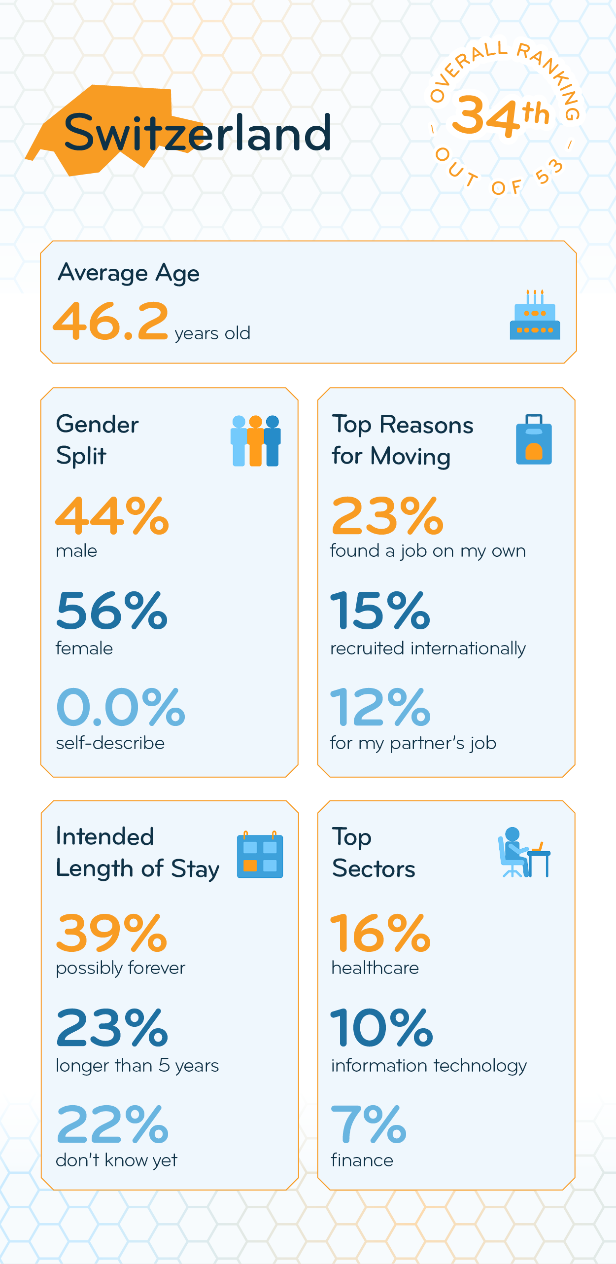 Expat Insider 2024: Switzerland Offers Costly Housing in an Amazing ...