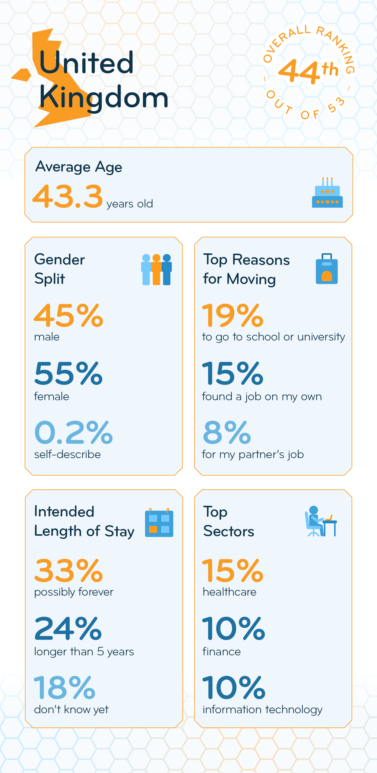 Expat Insider 2024: The UK Offers Great Career Prospects amid Financial ...