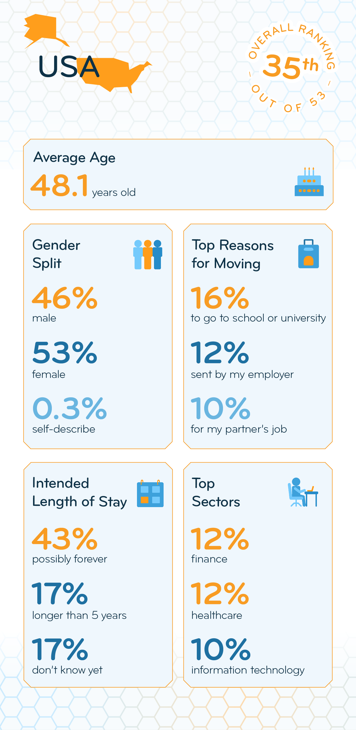 Expat Insider 2024: Balancing Careers amid Financial Challenges in the ...