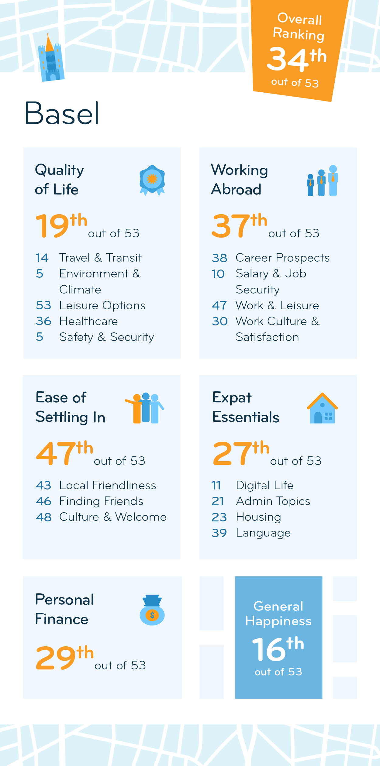 Expat Insider 2024: How Expats Rate Life in Basel, Geneva, and Zurich ...