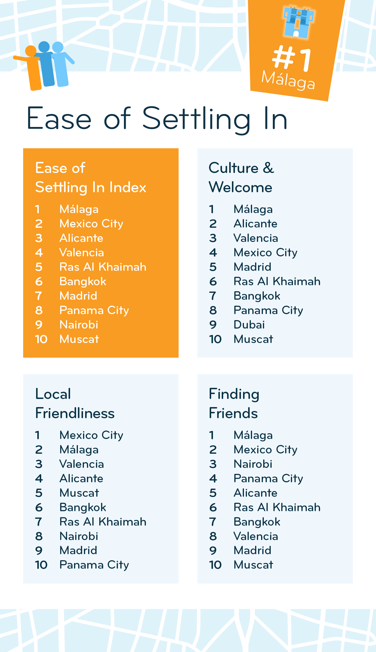 Expat Insider 2024: Discover the Top Cities to Feel at Home Abroad in 2024 | InterNations