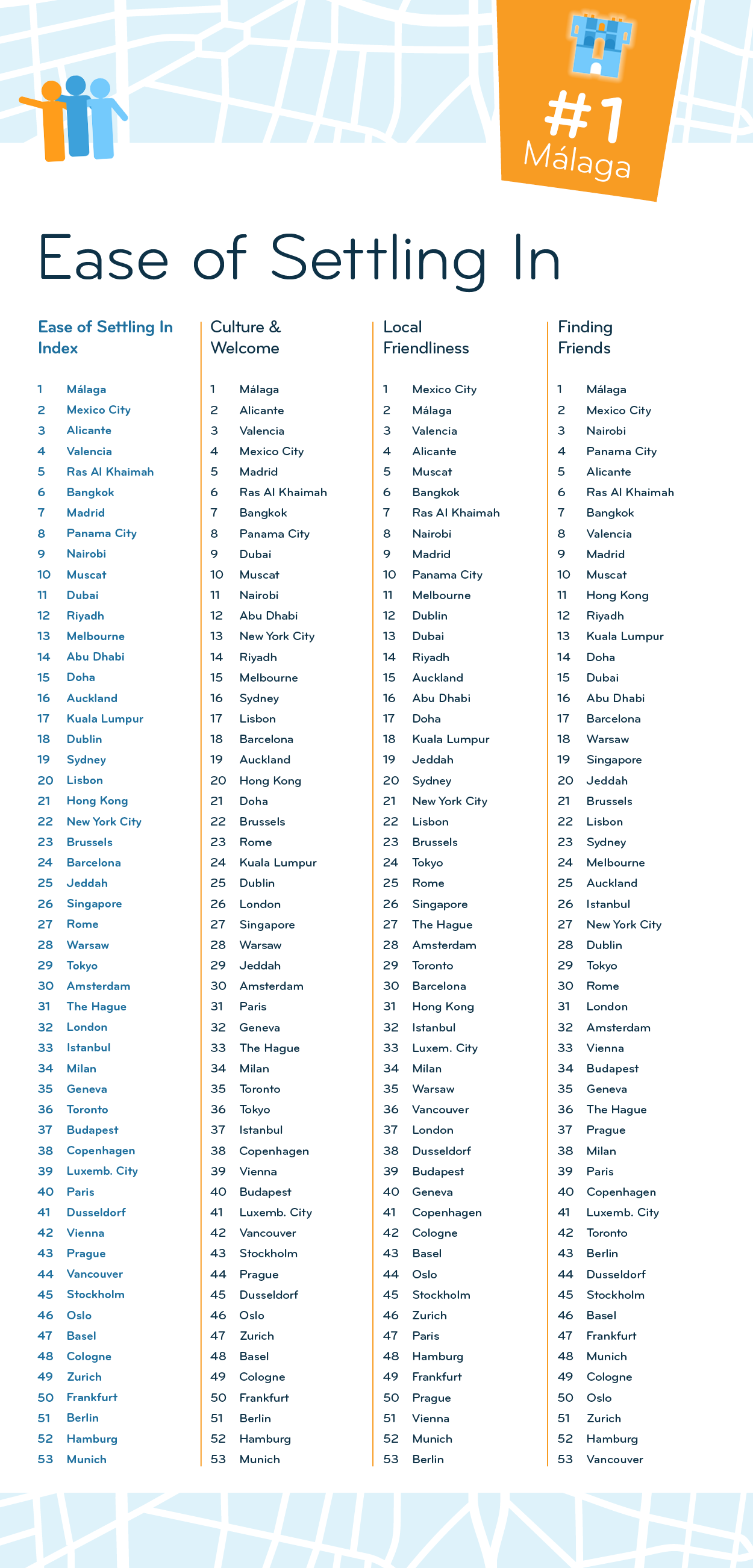 Expat Insider 2024: Discover the Top Cities to Feel at Home Abroad in 2024 | InterNations