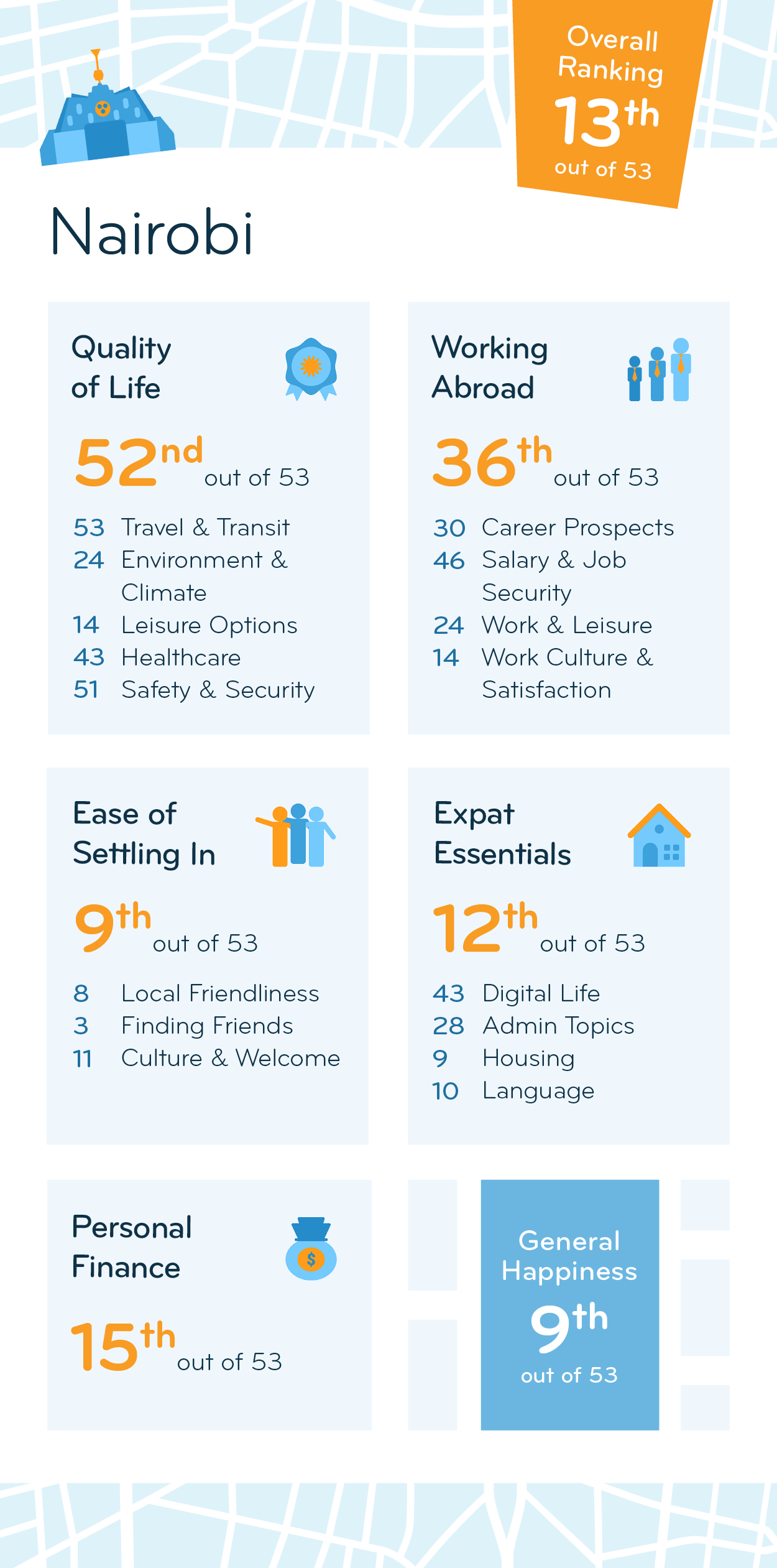 Expat Insider 2024: Happy Expats in Nairobi despite Safety Concerns ...