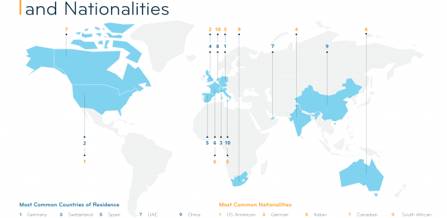 Expat Insider 2018: Survey Demographics | InterNations