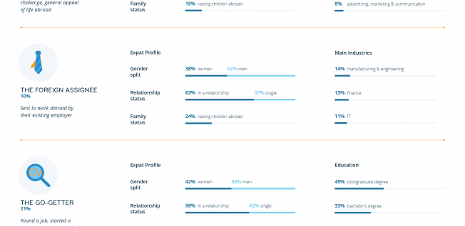 Expat Insider 2018: 6 Types of Expats | InterNations