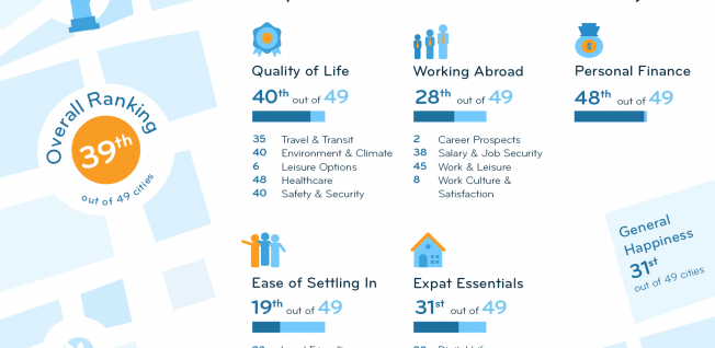 Expat Insider 2023: New York City: Expats Find a Thriving Business ...