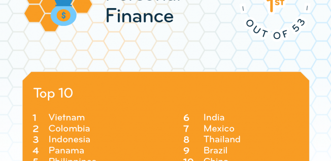 Expat Insider 2024: The Best (& Worst) Countries for Your Wallet in 2024 | InterNations
