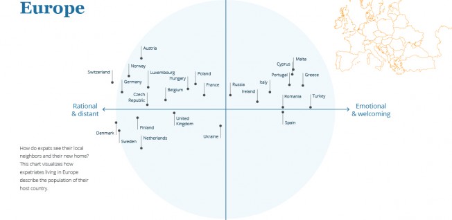 Expat Insider 2017: Europe Through Expat Eyes | InterNations