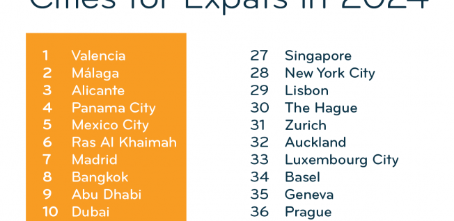 Expat Insider 2024: Discover the Best & Worst Cities for Expats in 2024 | InterNations